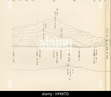 This image from 'Hydrographical Surveying' explains the techniques and ...