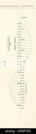 This image from 'Hydrographical Surveying' illustrates techniques used ...