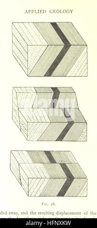 This image from 'Applied Geology' highlights important geological ...