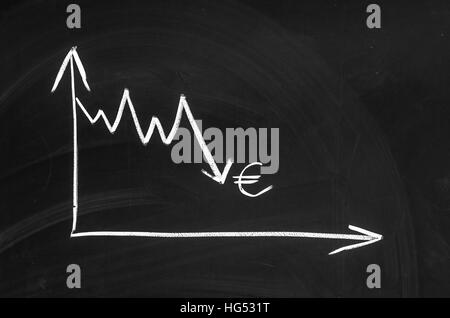 The graph showing the euro devaluation Stock Photo - Alamy