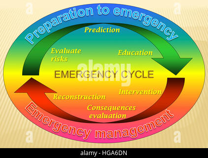 Disaster safety education Stock Photo - Alamy