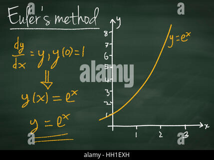 Differential equations on a chalkboard Stock Photo - Alamy