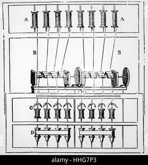 Diagram of Arkwright's water frame; 1878. The water frame is the name ...