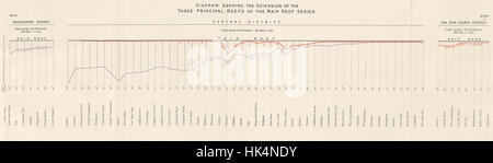 Photograph from 'The Witwatersrand Goldfields', illustrating banket and ...