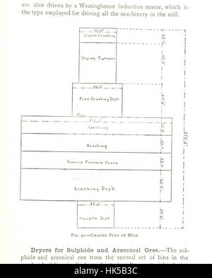 Photograph from 'The Cyanide Process for the Extraction of Gold ...