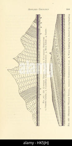 An image from 'Applied Geology', featuring geological principles ...