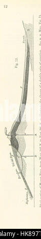 Image from 'Principles of Geology,' an influential work by Charles ...