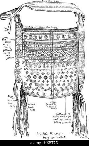 An illustration of Burmese textiles, showcasing intricate designs and ...