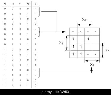 'Don't care Karnaugh' refers to the Karnaugh map used in Boolean ...