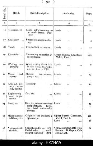 An artwork depicting the diverse tribes of Burma (now Myanmar). The ...