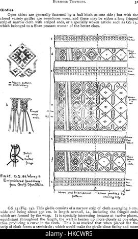 This artwork showcases Burmese textiles, highlighting their intricate ...