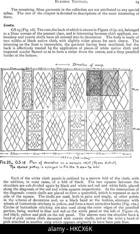 This artwork features traditional Burmese textiles, showcasing ...