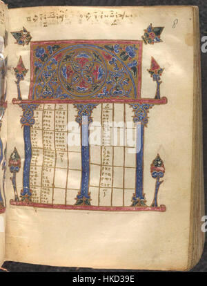 A page from a medieval manuscript titled 'Breviarium 3,' showcasing ...