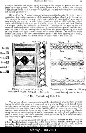 Burmese Textiles 17 Stock Photo - Alamy