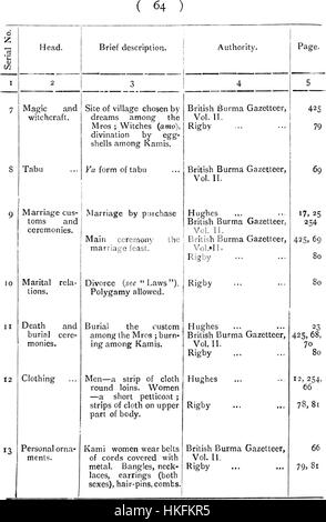 'The Tribes of Burma 64' is a historical painting depicting the diverse ...