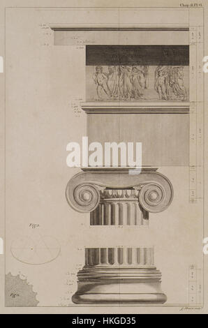 This illustration by Stuart James & Revett Nicholas from 1762 shows ...