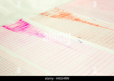 Seismological device for measuring earthquakes. Seismograph records an ...