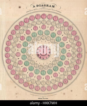 The 1866 Johnson Map of the World in Hemispheres is an antique map that ...