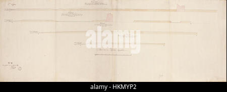 Cross-section of a dyke at Cochin Stock Photo - Alamy