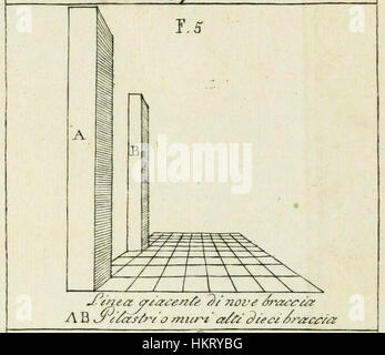 In 'Della Pittura', Leon Battista Alberti introduced the concept of ...