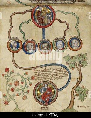 A detailed genealogical tree tracing the ancestry of Jesus Christ ...