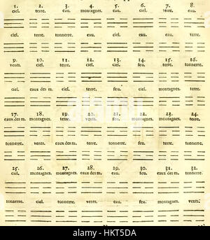 A page from Du Halde’s 'Description de la Chine', a 18th-century work ...