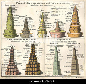 A geographical reference to various regions in the Philippines ...