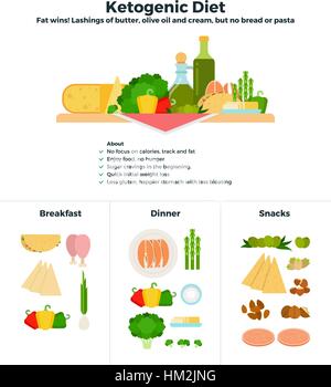 keto diet food Stock Vector Image & Art - Alamy