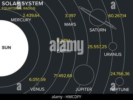 Solar system planets diameter, quantities and sizes Stock Photo - Alamy