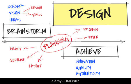 Achieve Design Inspire Fresh Ideas Stock Photo - Alamy