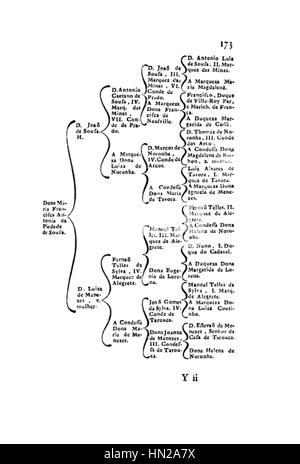 This genealogical work provides a detailed account of Mary Butler's ...