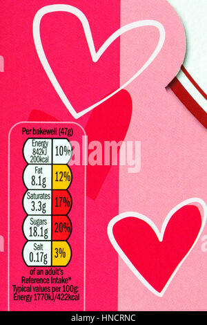 GDA information with traffic light colour coded system on box of Milk ...