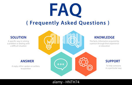 Contact us Information Faqs Word Concept Stock Photo - Alamy