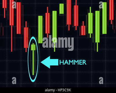 Forex candlestick pattern. Trading chart concept. Financial market ...