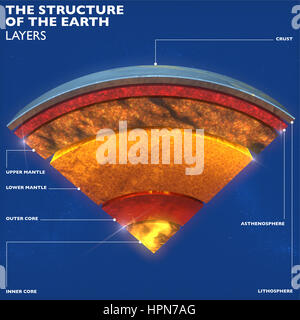Structure of the Earth. Earth's core, section layers earth and sky ...
