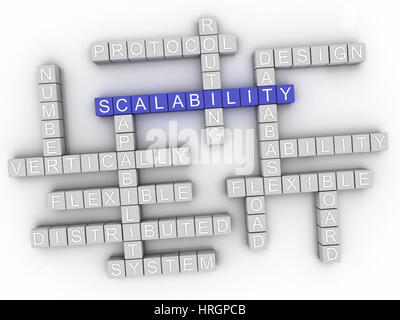 Adaptability word cloud concept Stock Photo - Alamy