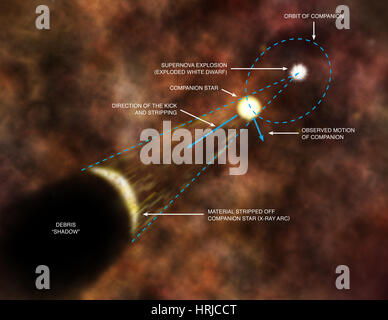 SN 1572, Tycho's Supernova, X-Ray Stock Photo - Alamy