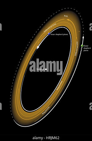 Fomalhaut Dust Ring, Exoplanet Candidate Stock Photo - Alamy
