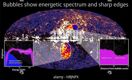 Gamma-ray Map of the Sky Stock Photo - Alamy