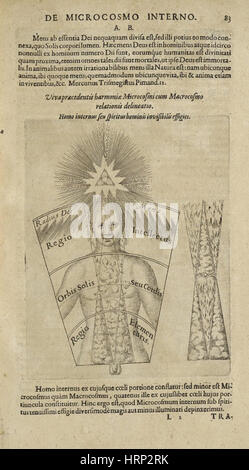 Fludd's De Microcosmo Interno, 17th Century Stock Photo - Alamy