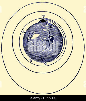 Newton's Projectile, Principia, 1687 Stock Photo - Alamy