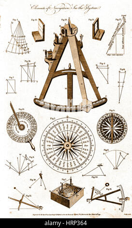 Marine navigation instruments Stock Photo: 32126060 - Alamy