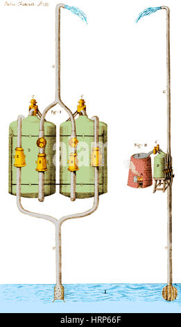 Thomas Savery's steam pump or 'The Miner's Friend' (1702). From John ...