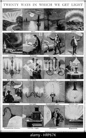 History of Torch and Candle Stock Photo - Alamy