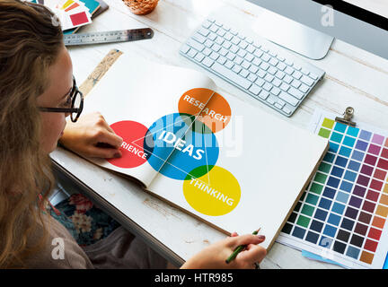 Ideas Experience Research Thinking Vision Action Concept Stock Photo ...