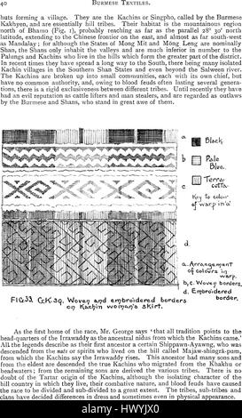 Burmese textiles are renowned for their intricate patterns and vibrant ...