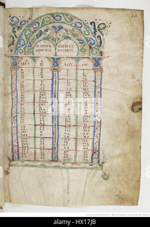 The Codex Cyprius F35 is a manuscript from the early Christian period ...