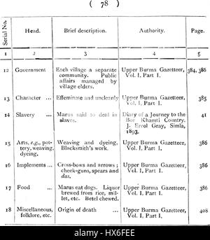 *The Tribes of Burma* is an ethnographic work documenting the diverse ...