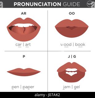 Visual pronunciation guide with mouth showing correct way to pronounce ...