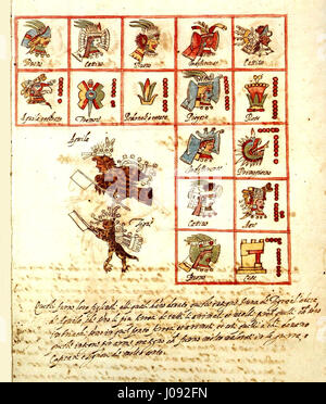 The *Codex Ríos*, an important 16th-century manuscript, contains ...